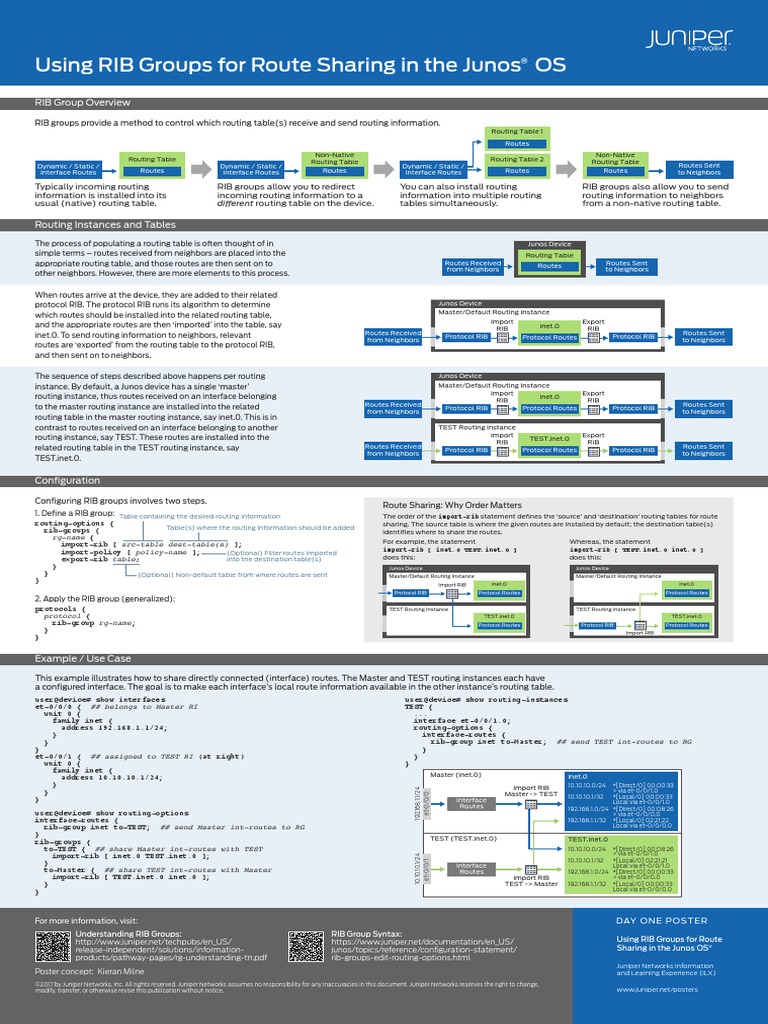 Junos - Rib-Groups | PDF | Routing | Internet Protocols