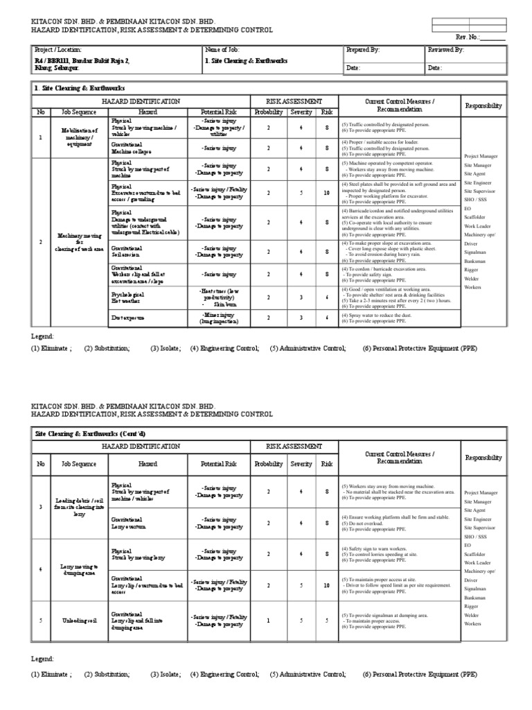 1 - Site Clearing & Earthworks | PDF | Personal Protective Equipment ...