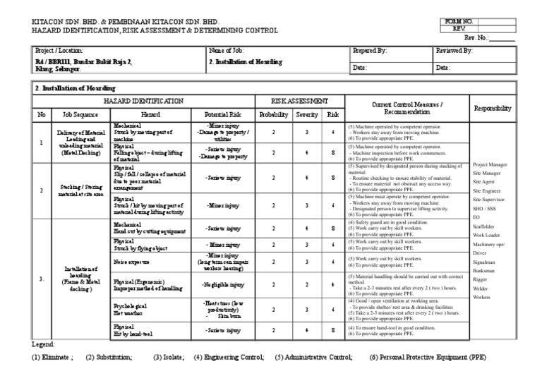 Installation of hoarding risk assessment and controls | PDF | Personal ...