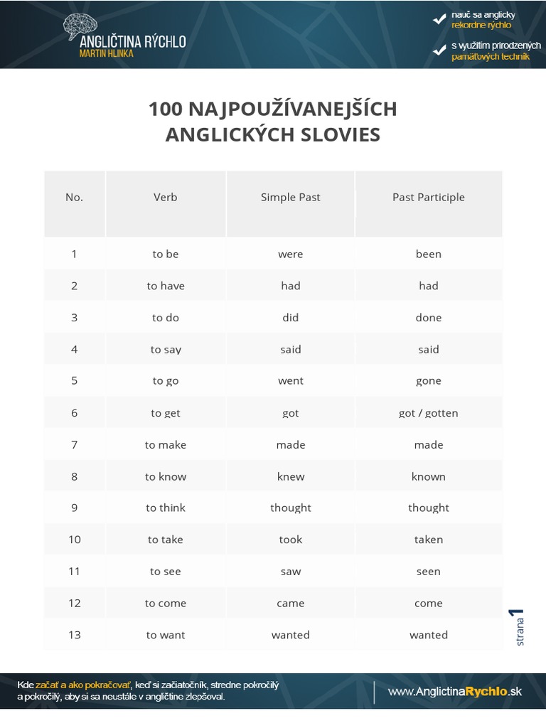 100 Najpouzivanejsich Anglickych Slovies AnglictinaRychlo | PDF