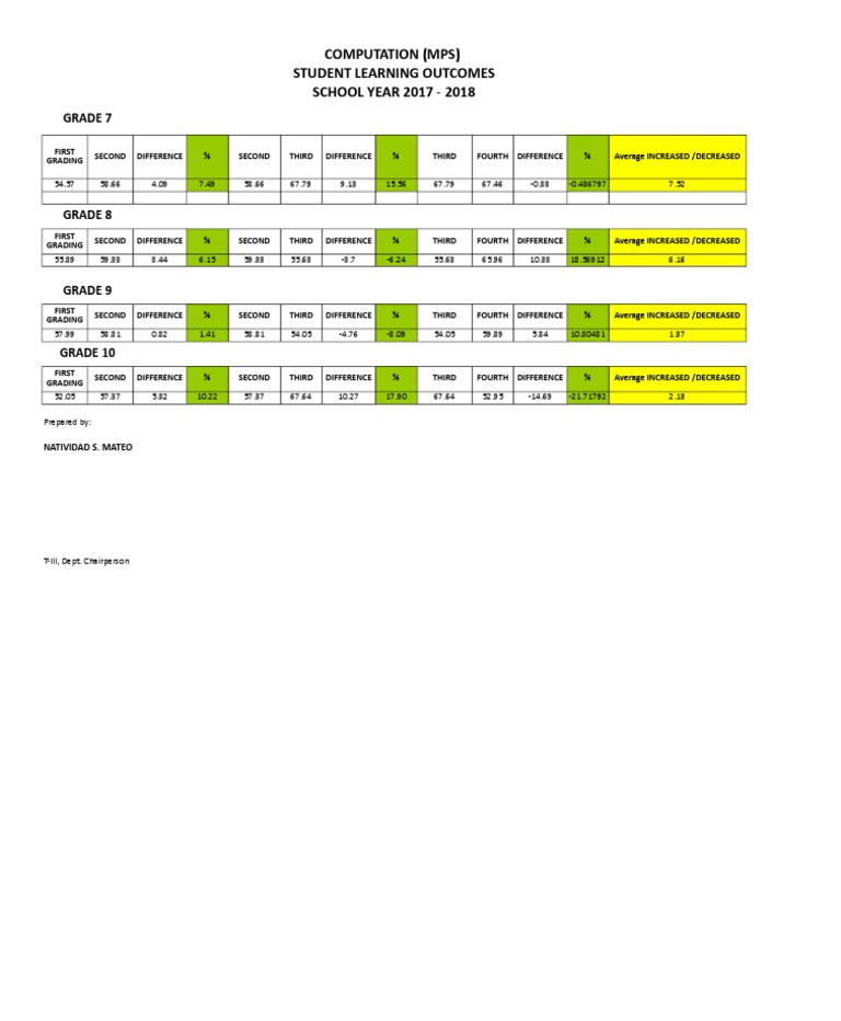 Mps Computation (g7 Nsmateo) | PDF