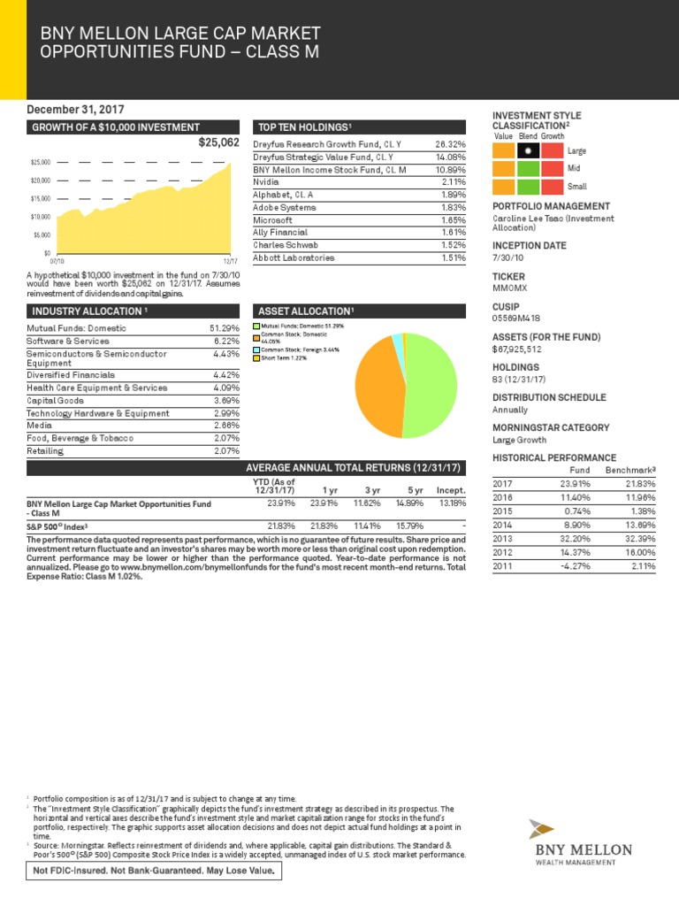 HF Factsheet 3 | PDF | Investment Strategy | Stock Market Index