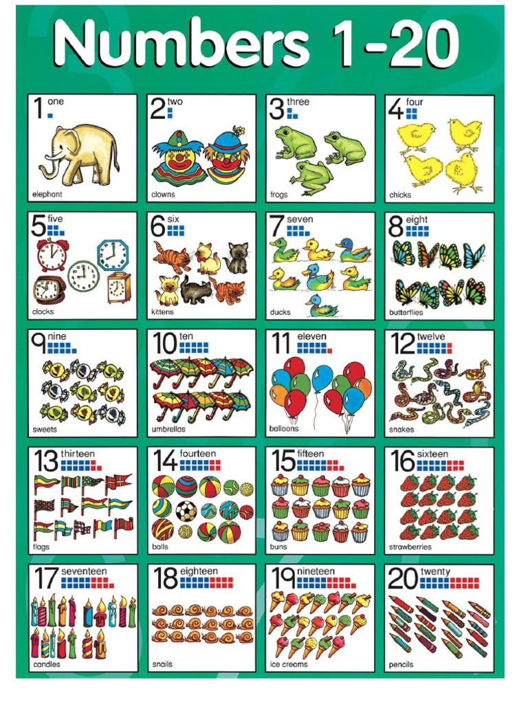 Números En Ingles Del 1 Al 20 – Numeros En Ingles Hasta El 20 – IHOXZJ