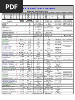 Tabla de Análisis Dimensional | PDF
