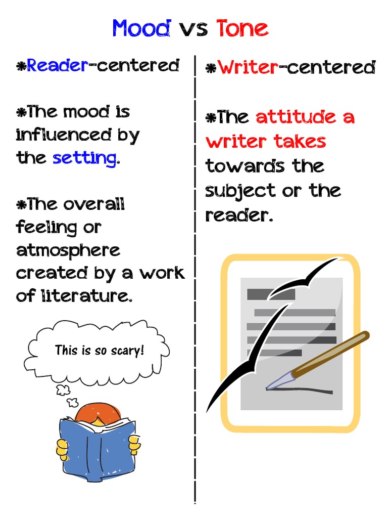 Understanding Mood and Tone | PDF | Writing