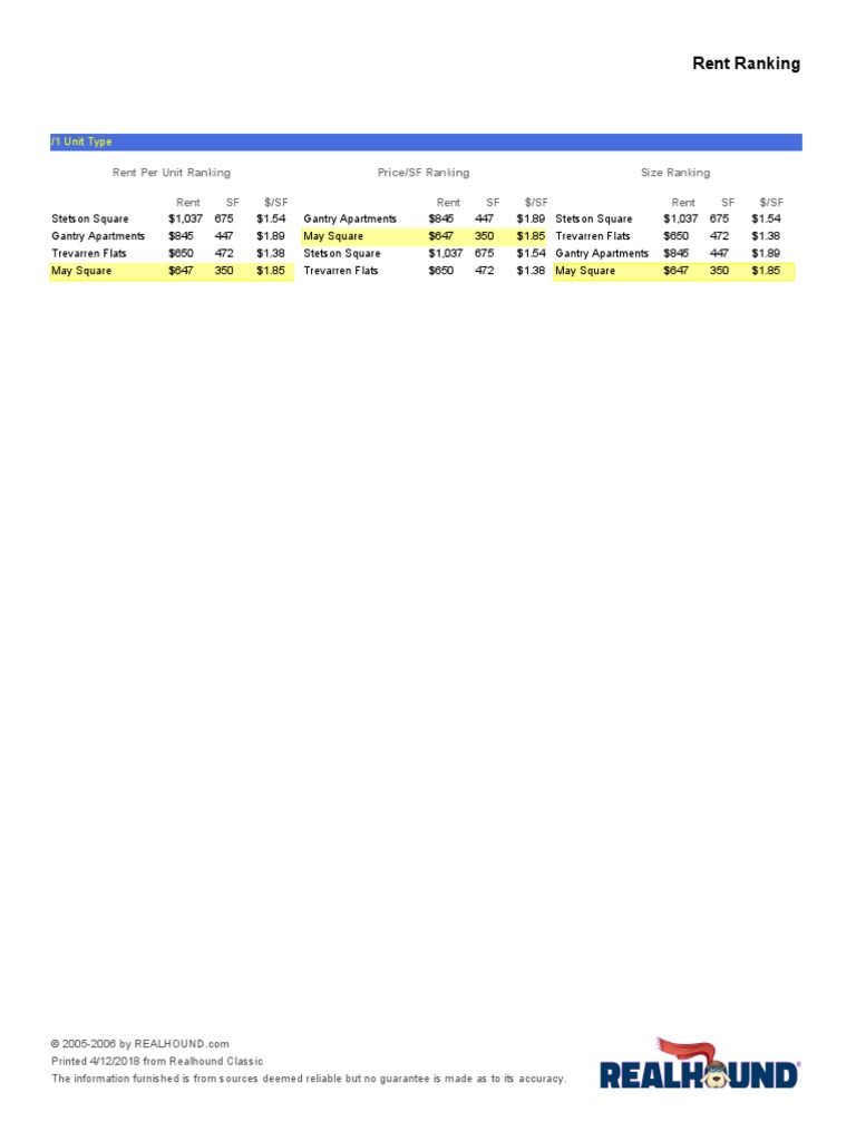 Walnut Hills Rent Comparables | PDF | Apartment | Real Estate Law