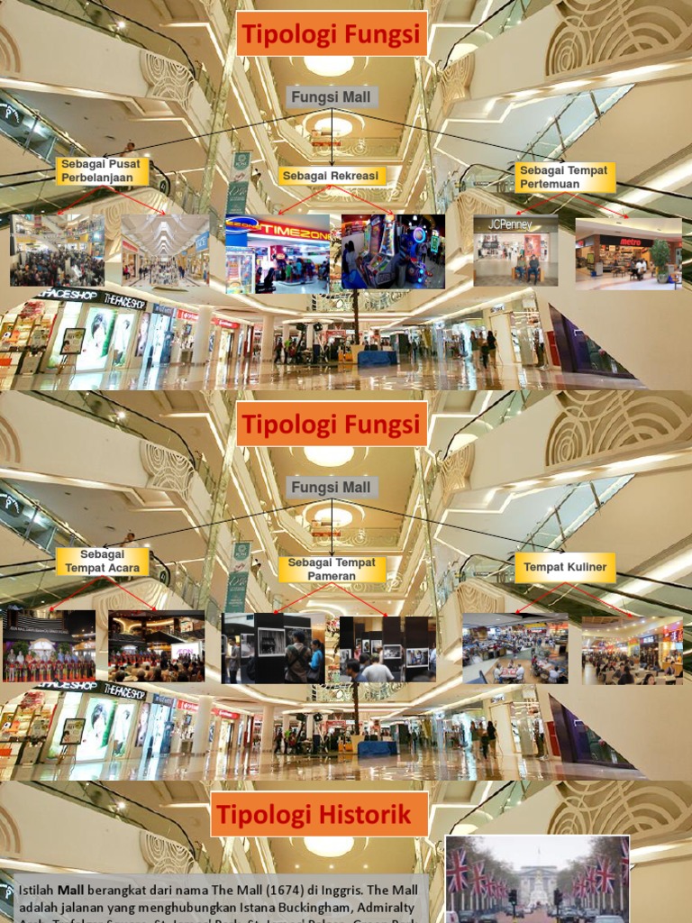 Fungsi dan Desain Mall Modern | PDF