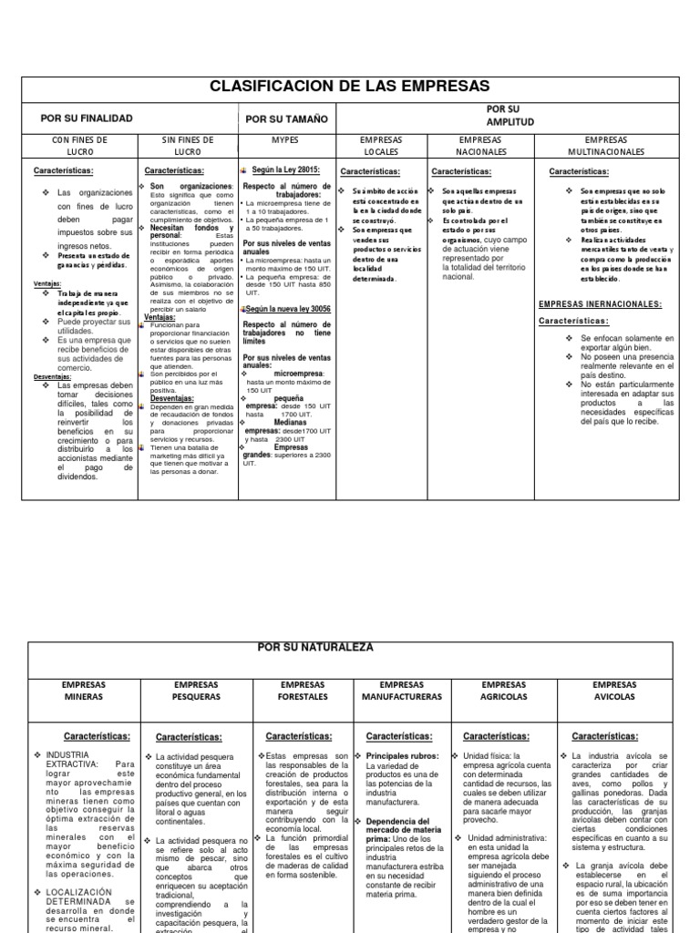Cuadro Comparativo de Clasificacion de Las Empresas (2) | Sector terciario de la economía ...