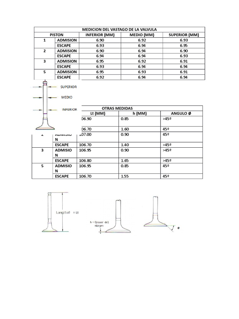 Medicion Del Vastago de La Valvula | PDF