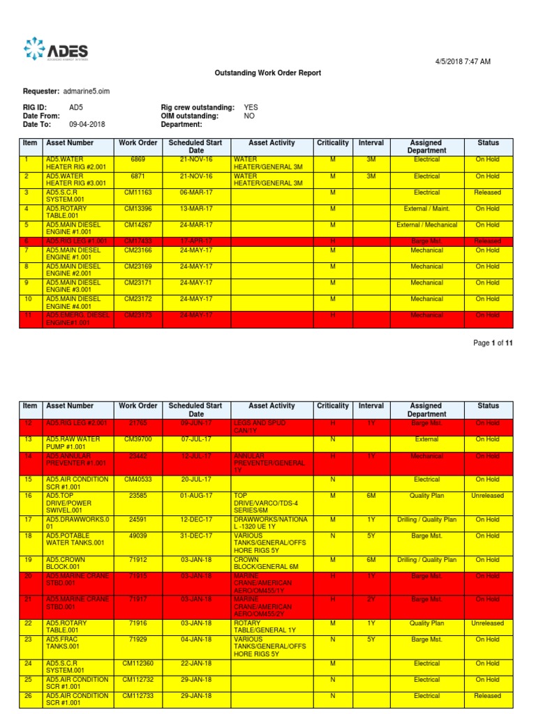ADES EAM Outstanding Work or 050418 | PDF | Engines | Diesel Engine