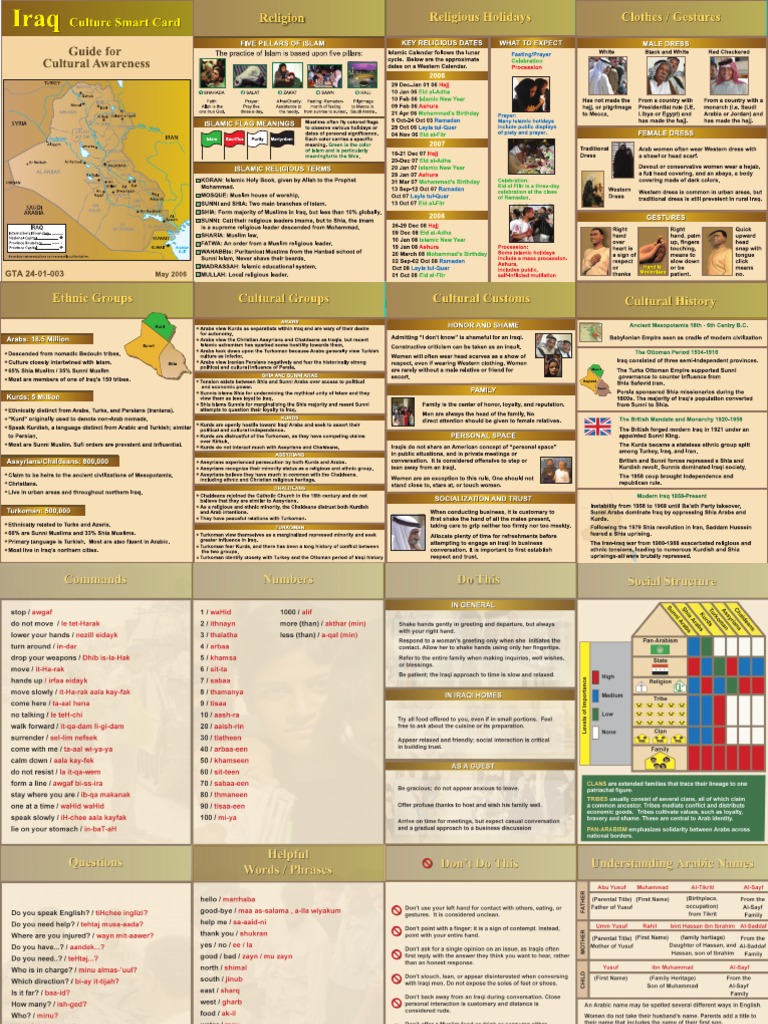 US Military "Iraq Culture Smart Card" | PDF