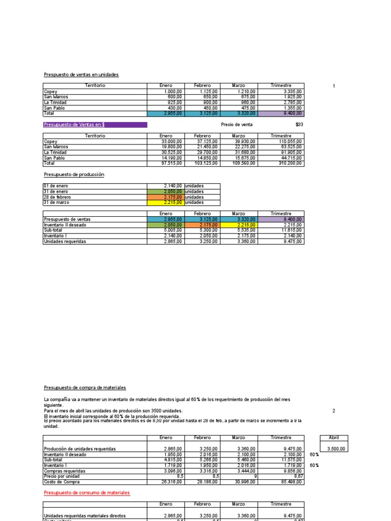 Ejemplo Presupuesto Maestro | Presupuesto | Inventario