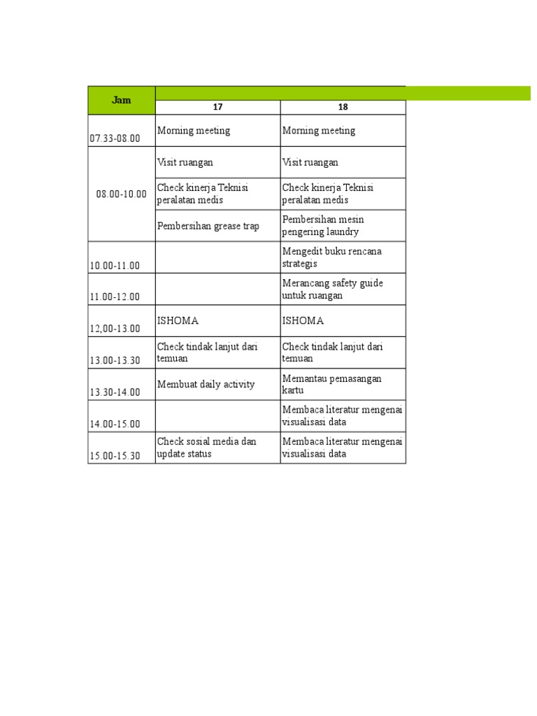 Daily Activity | PDF