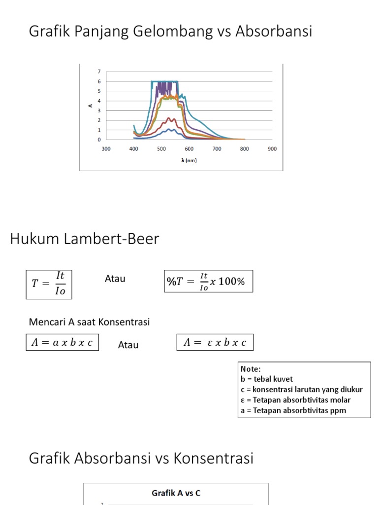 Grafik Panjang Gelombang Vs Absorbansi | PDF