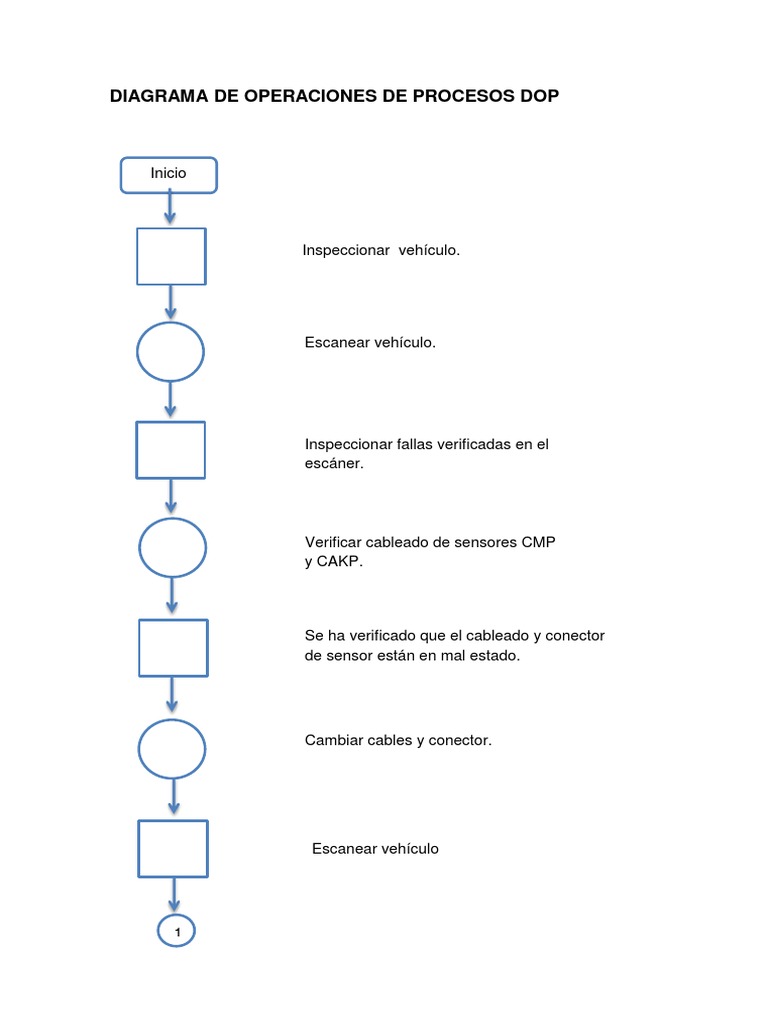 Diagrama de Operaciones de Procesos Dop | PDF