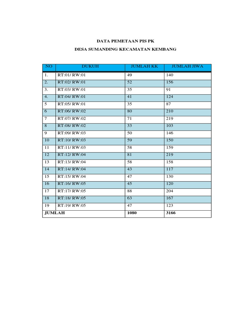 Data Pemetaan Pis PK | PDF