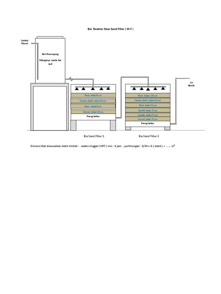 Bio Reaktor Slow Sand Filter Design | PDF
