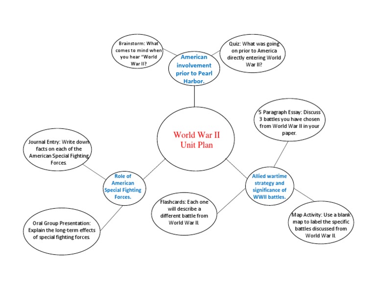 Edsc 304 Unit Plan Map | PDF