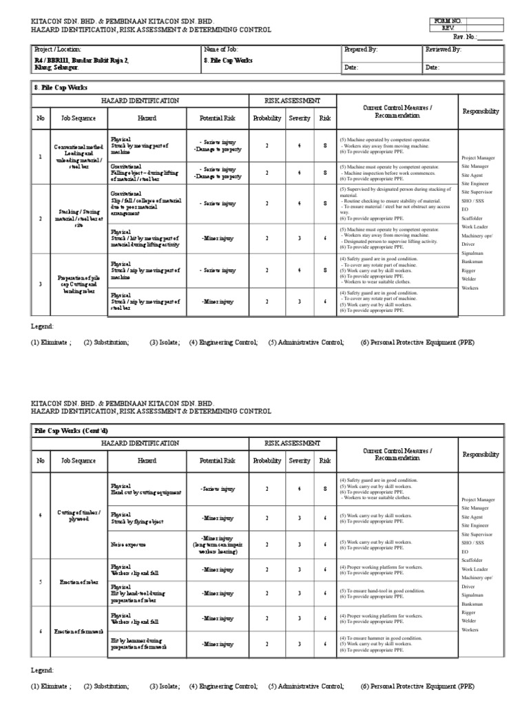 8 - Pile Cap Works | Personal Protective Equipment | Risk Assessment