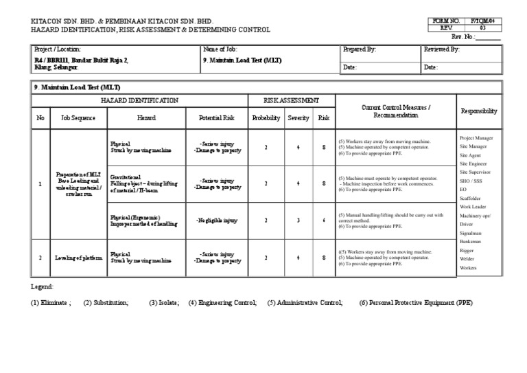 Risk Assessment and Hazard Identification for Maintain Load Test (MLT ...