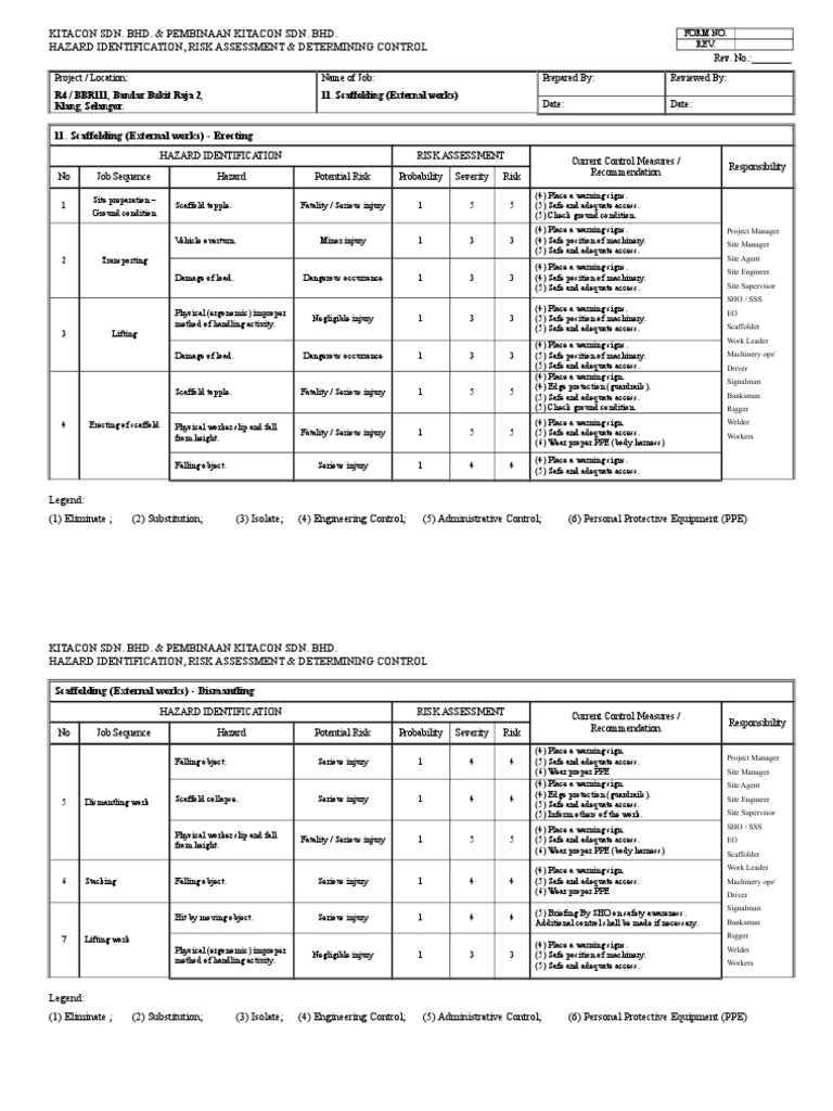 Scaffolding Risk Assessment Guide | PDF | Personal Protective Equipment ...