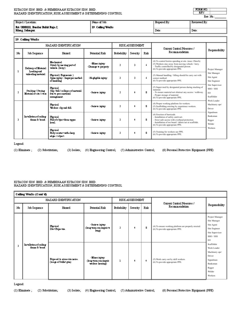 19 - Ceiling Works | PDF | Personal Protective Equipment | Occupational ...