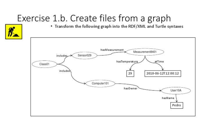 Exercise 1.b. Create Files From A Graph: - Transform The Following ...