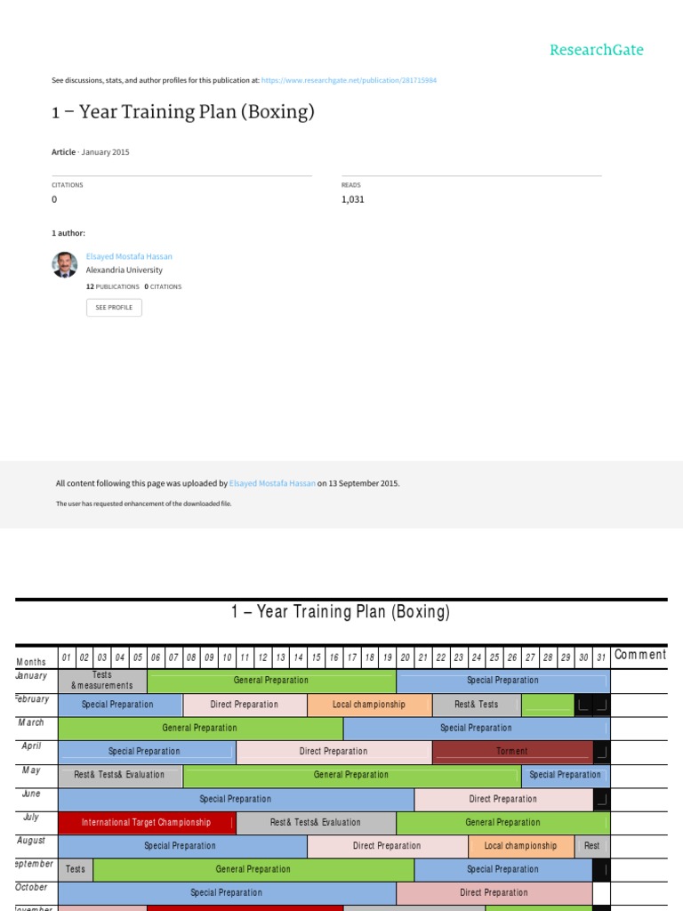 1 Year Training Plan Boxing | PDF | Web 2.0 | Cyberspace