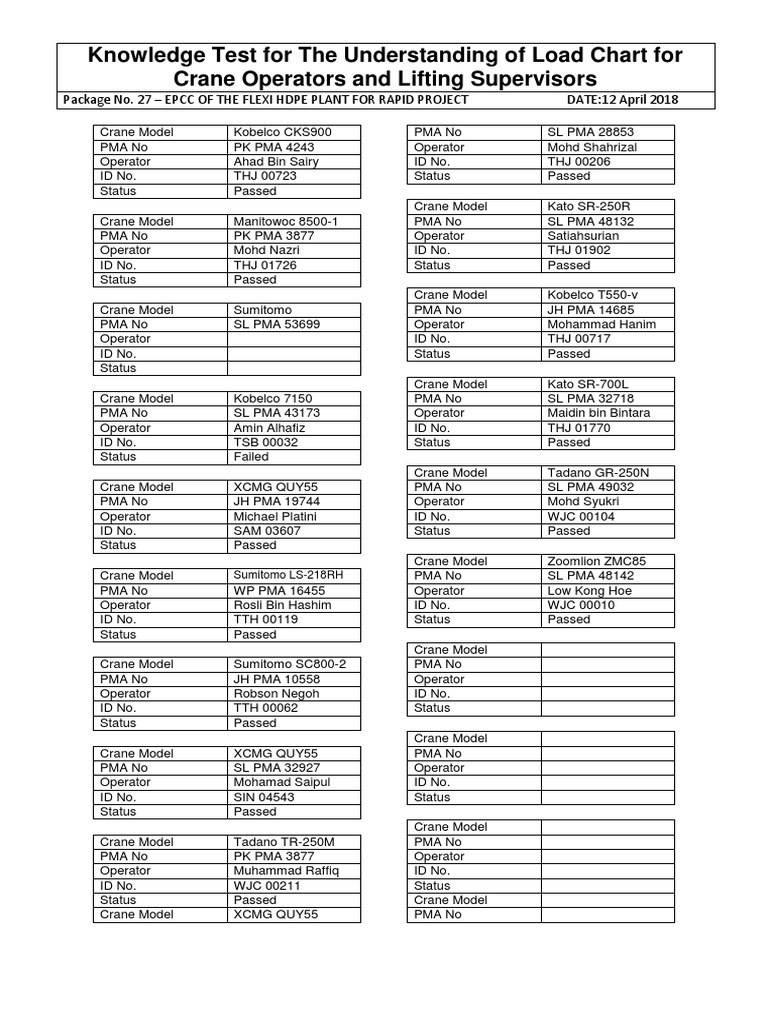 Crane Operators Load Chart Assessment | PDF | Construction Equipment