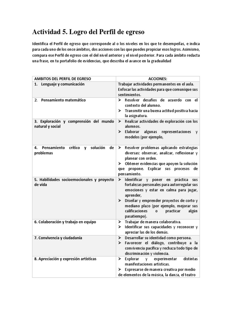 Perfil de Egreso | PDF | Aprendizaje | Cognición