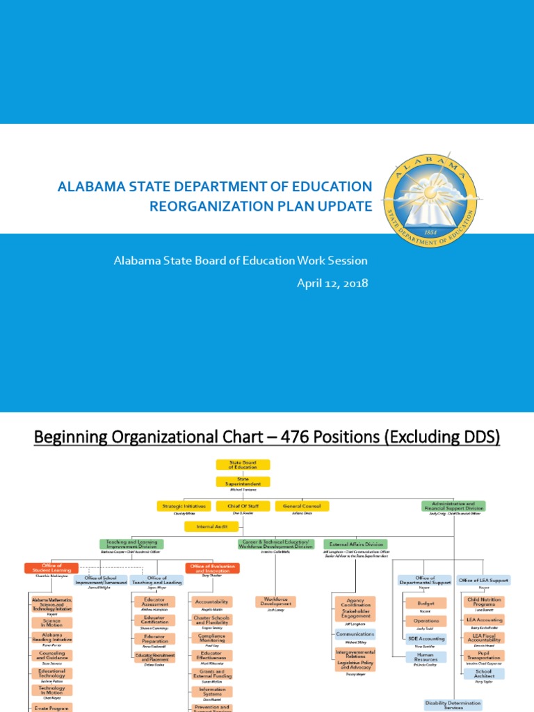 Department Of Education Organizational Chart