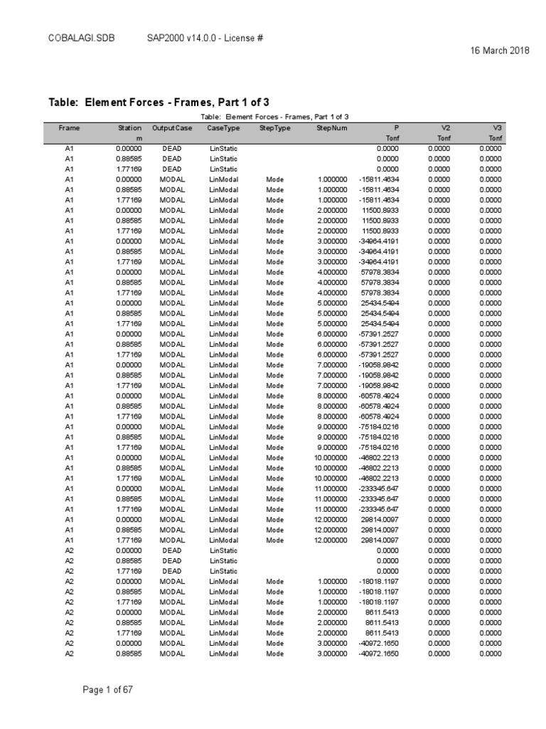 Table: Element Forces - Frames, Part 1 of 3: Cobalagi - SDB SAP2000 v14.0.0 - License # 16 March ...