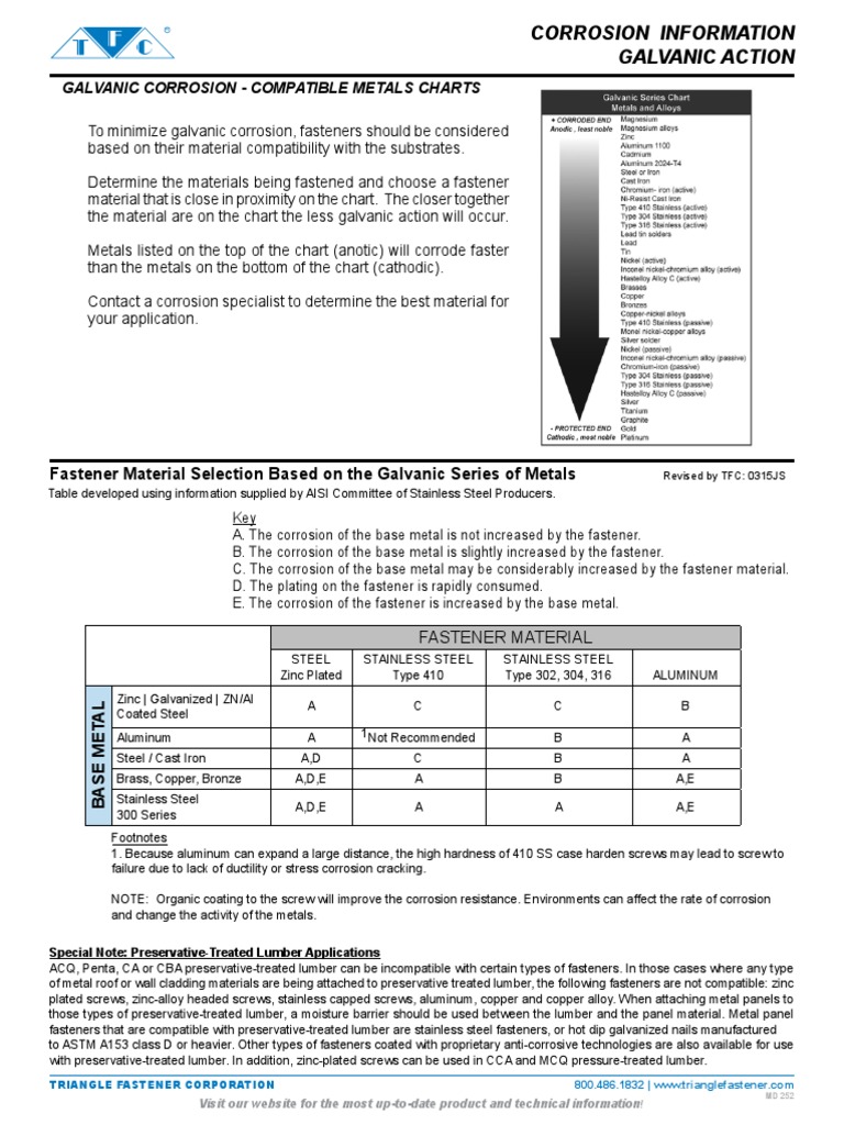 Compatibility of Fasteners With Base Metals | PDF | Corrosion ...