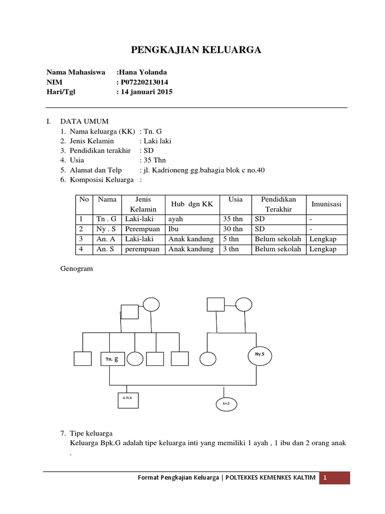 Contoh Askep Keluarga | PDF