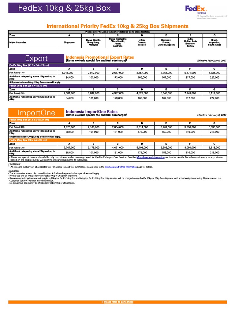FedEx International Priority 10kg and 25kg Box Shipping Rates from ...