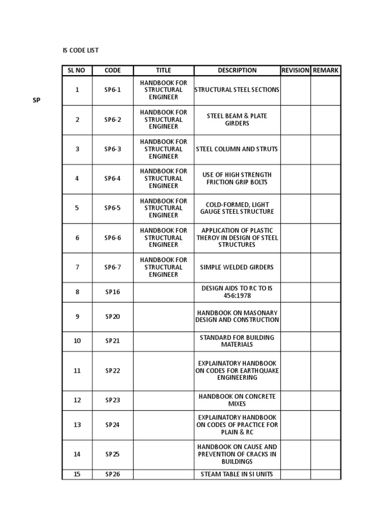 Structural Engineering Handbooks and Codes List | PDF | Structural ...