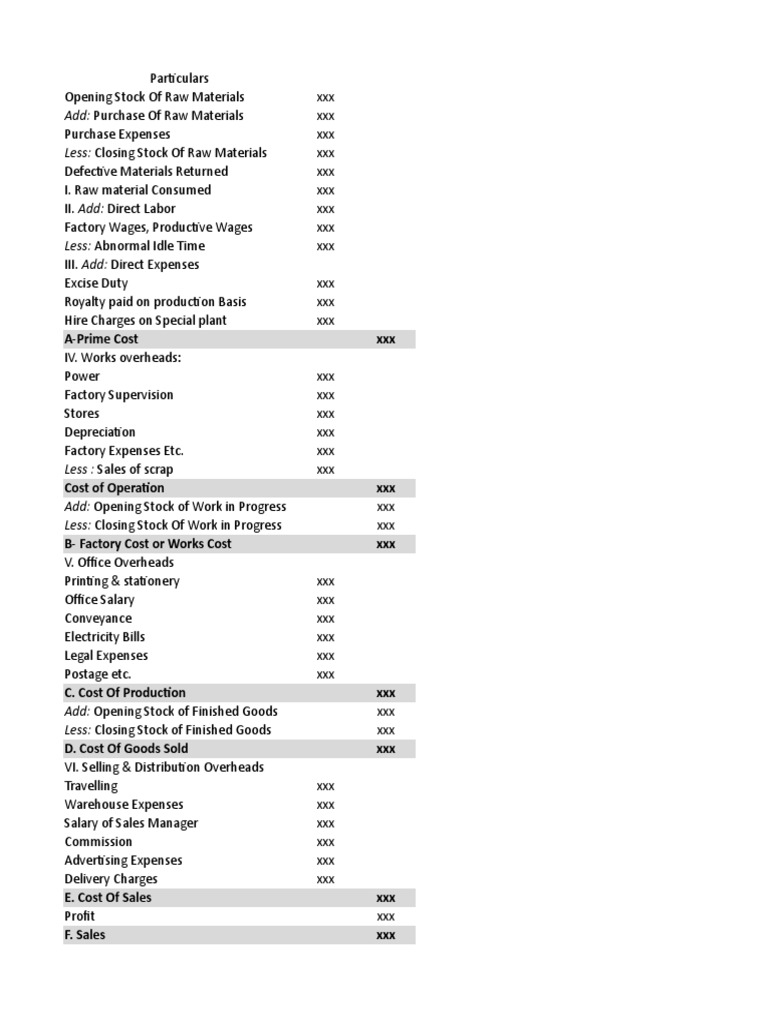 Cost Sheet Format | PDF | Expense | Cost Of Goods Sold