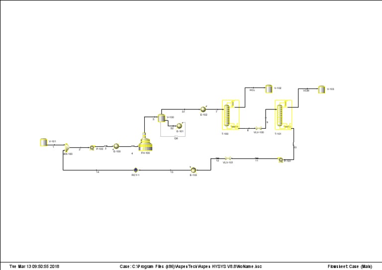 PFD VCM (Vinyl Chloride Monomer) | PDF | Chemical Elements | Functional ...