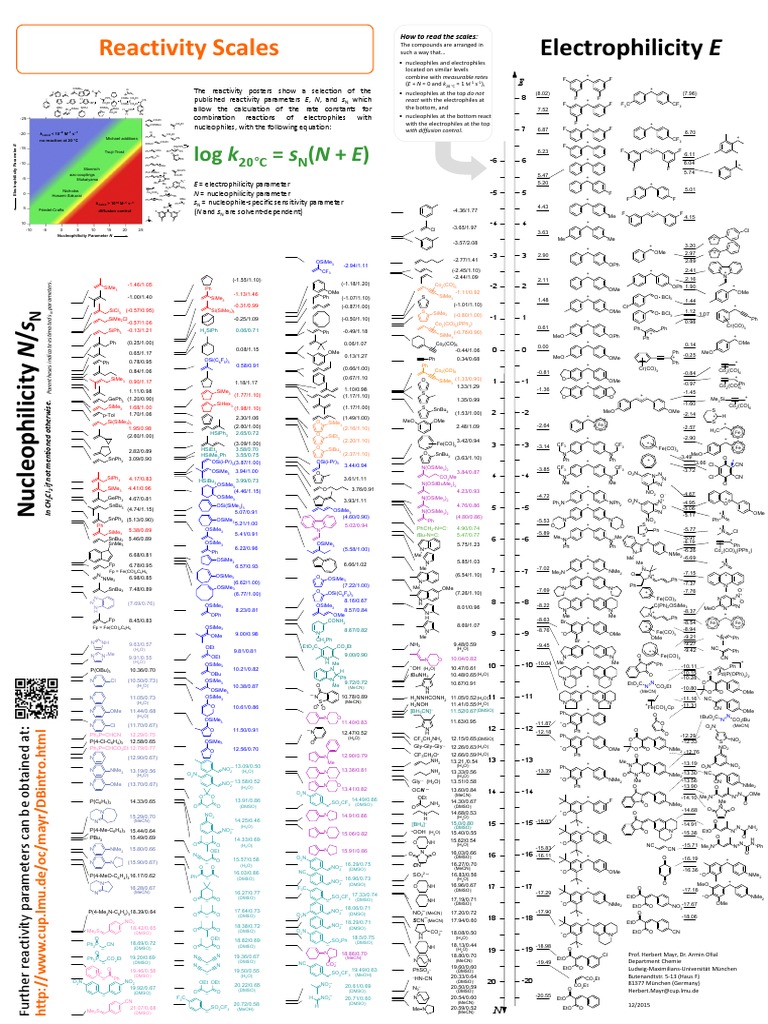 React Scales Poster | PDF | Chemical Reactions | Organic Chemistry