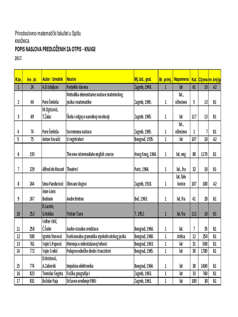 Knjige Za Otpis 1 - Ostatak | PDF