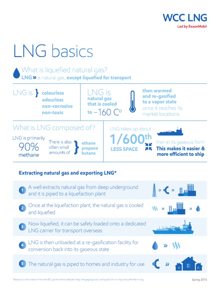 2015 069 Communica Iol LNG Basics | PDF