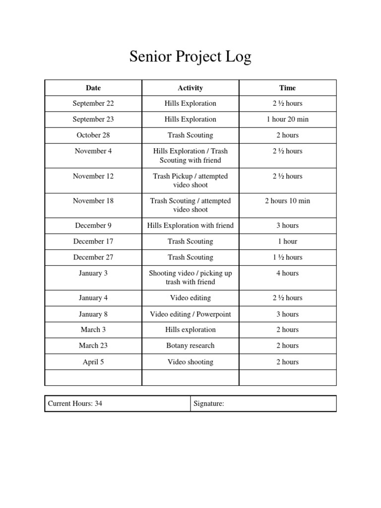 Senior Project Log | PDF