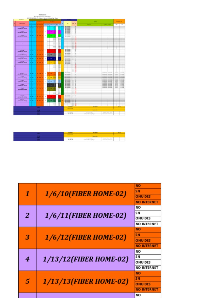 Manajemen Core & Layout Odc-Trk-Fbs | PDF