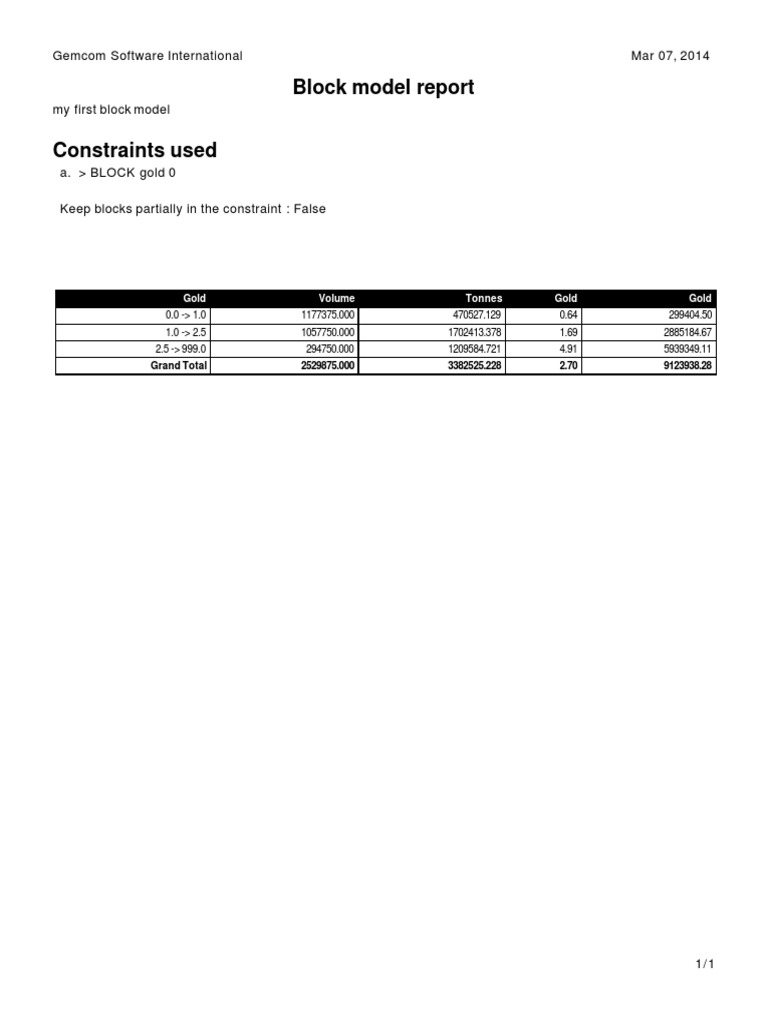 Block Model Report | PDF