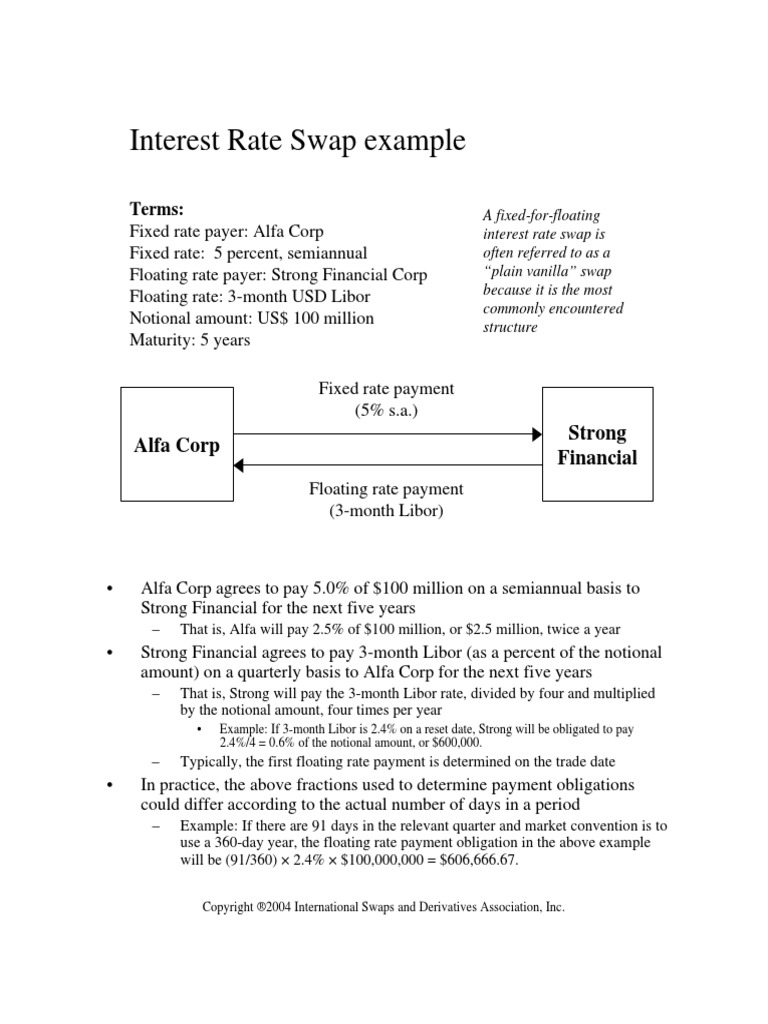 Interest Rate Swap Example: Terms | PDF