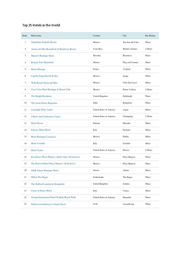 Hotel Ranks | PDF | Hotel | Living Arrangements