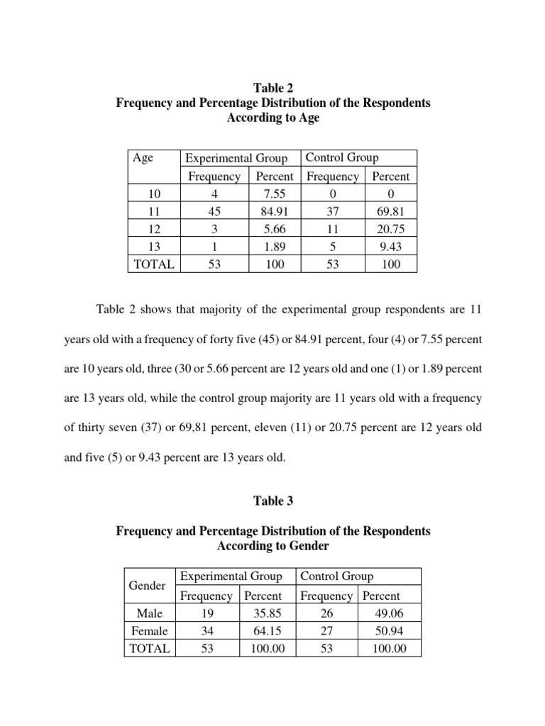 Analysis of Pre-Test and Post-Test Results to Determine the ...