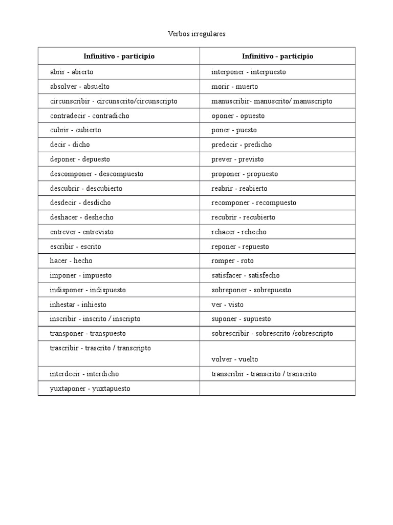 Verbos Irregulares Participio Espanol | PDF | Reglas | Semántica