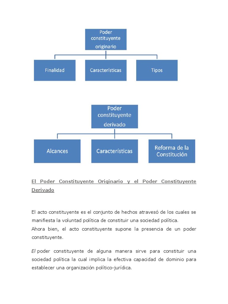 El Poder Constituyente Originario y El Poder Constituyente Derivado ...