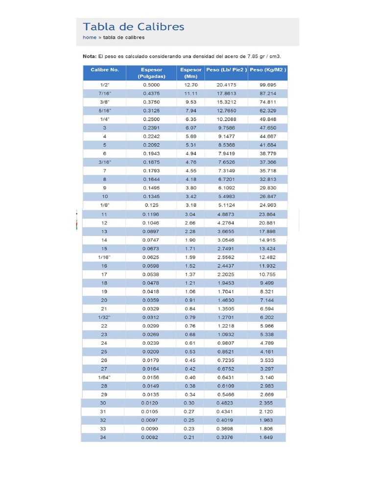 Chapas Acero Tabla de Calibres | PDF